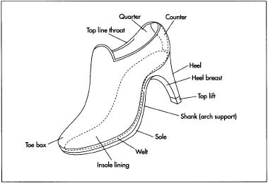 TWH explains: What is a heel counter and Why you need to know - The ...